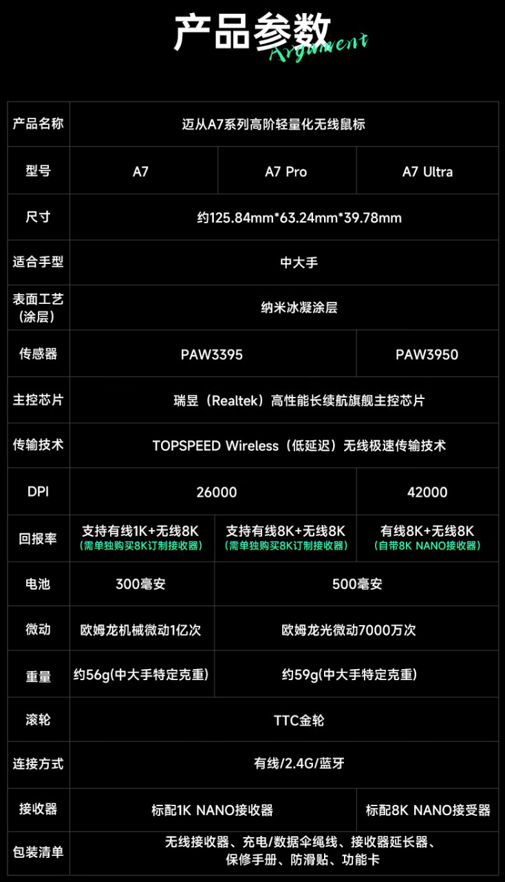 迈从 A7 Ultra 电竞鼠标开售，首发 309 元_腾讯新闻