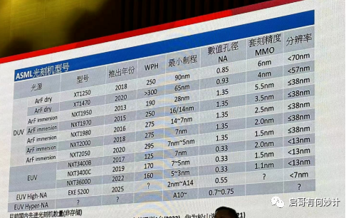 重发大型科普（二）：为什么28nm光刻机哪怕上多曝也做不到7nm？_腾讯新闻