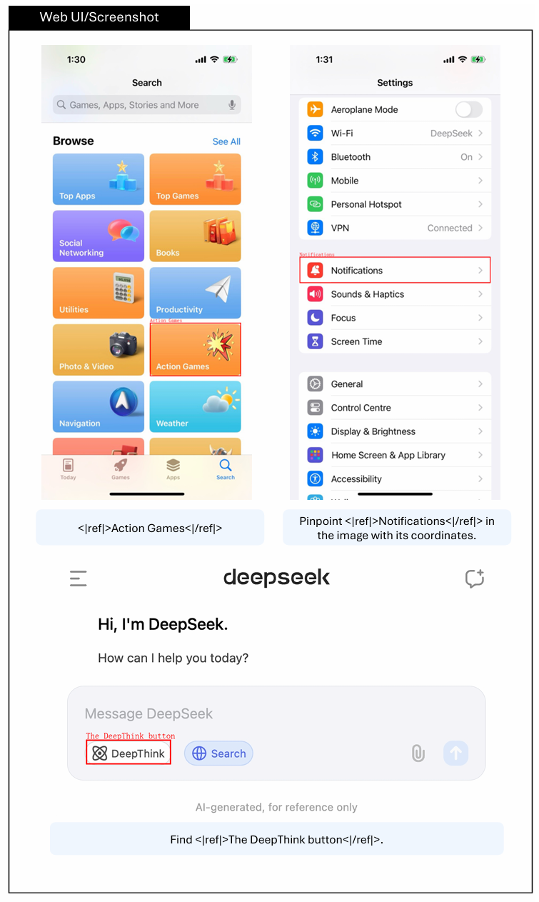 DeepSeek 怒抢视觉对话王座！DeepSeek-VL2 发布即开源，技术全公开_腾讯新闻