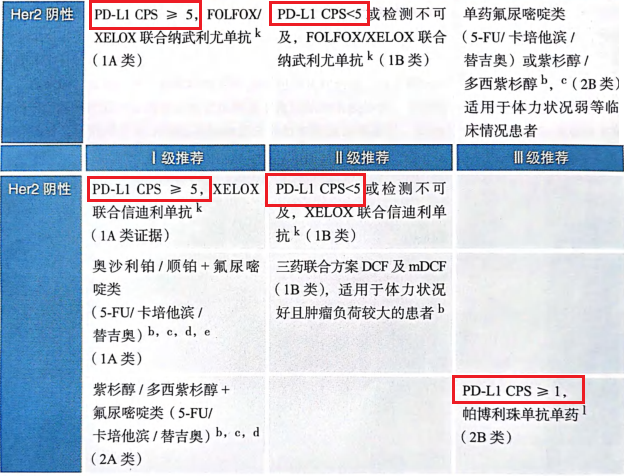 TPS、CPS、IPS、TAP、TC、IC……PD-L1 TAP 评分是什么？一文总结_腾讯新闻