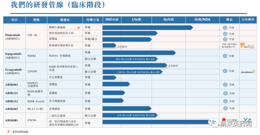 超6亿美元！和誉医药与默克就Pimicotinib达成独家许可协议_腾讯新闻