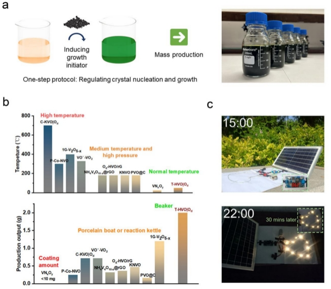 彭尚龙教授团队Angew：打破MXene被视为导电材料的思维范式，提出MXene诱导引发剂概念_腾讯新闻