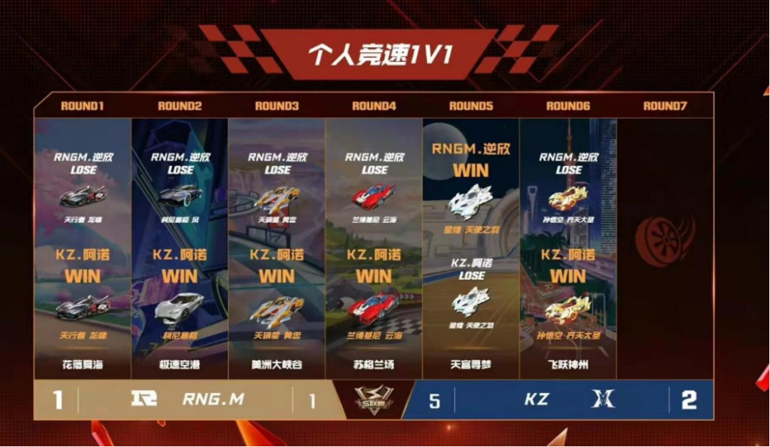 常规赛首周群雄并起，狼队、RSG并列积分榜榜首！