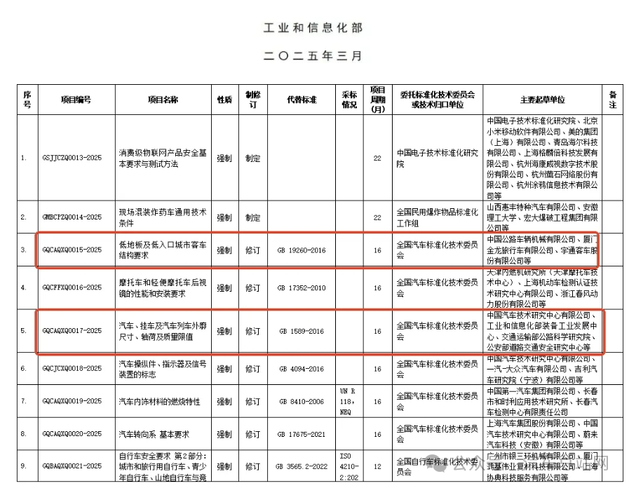 卡车观察丨工信部修订GB1589国标，将给重卡行业带来哪些影响？_腾讯新闻