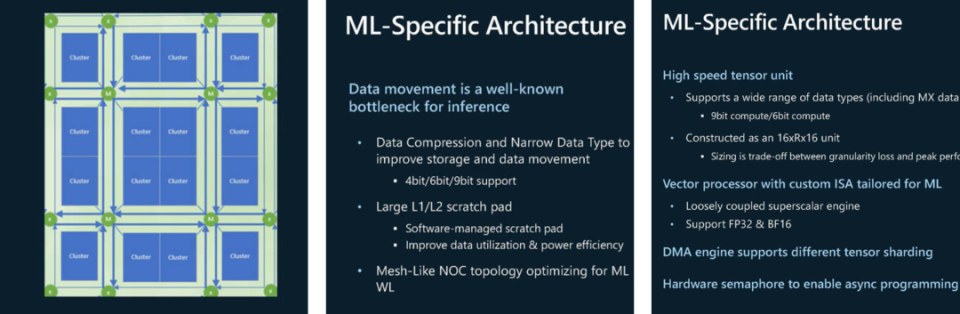 2024 Hot Chips｜Microsoft MAIA 100 AI 加速器，Azure 的核心硬件_腾讯新闻
