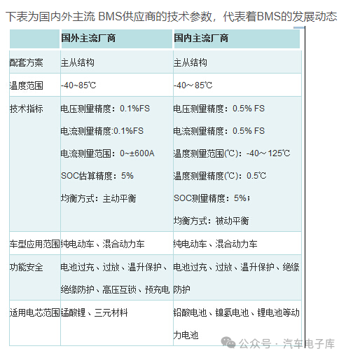 新能源汽车各种控制器（VCU、ECU、MCU）、电池BMS图解_腾讯新闻