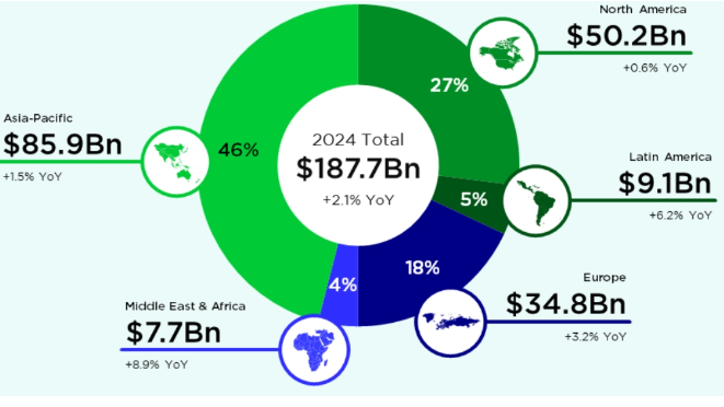 Newzoo：8个关键趋势，看懂今年的游戏行业_腾讯新闻
