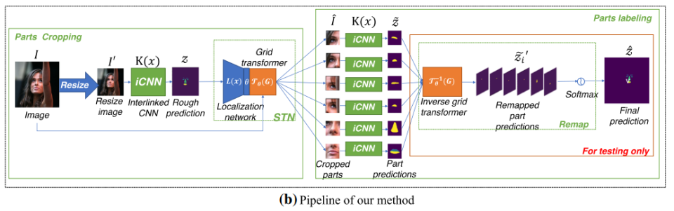 陈怡然教授论文获2024 IEEE优秀论文奖！STN-iCNN：端到端的人脸解析框架_腾讯新闻