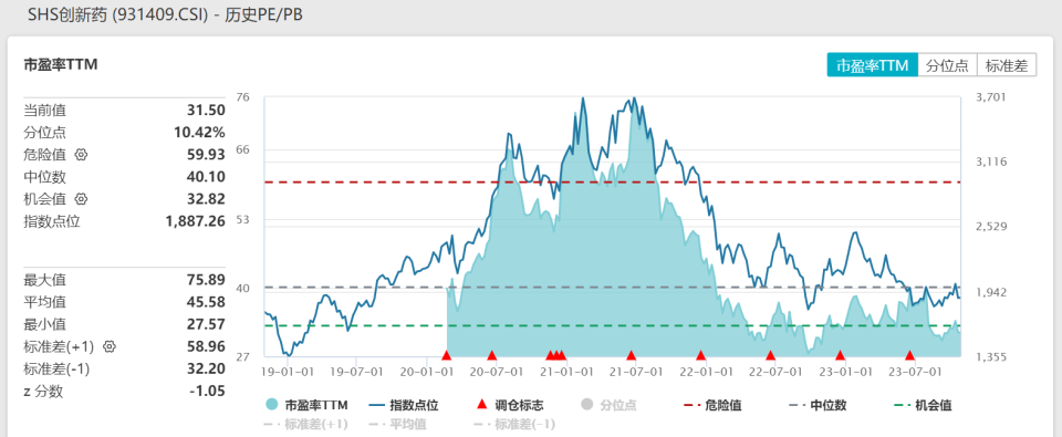 疫苗ETF（159643）、医疗ETF（159828）、生物医药ETF（512290）、创新药沪深港ETF（517110）大涨点评_腾讯新闻