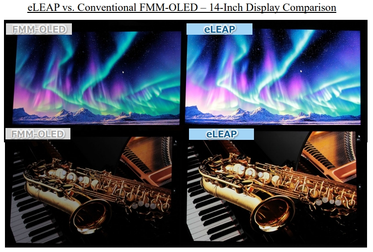 JDI 宣布 eLEAP 高亮度 OLED 今年 12 月量产，目前良率已超 60%_腾讯新闻