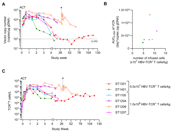 【顶刊梦】Gut：杜顺达/曲秀娟/Protzer团队揭示SCG101治疗HBV-HCC安全性可控且显示抗病毒与抗肿瘤双重活性_腾讯新闻