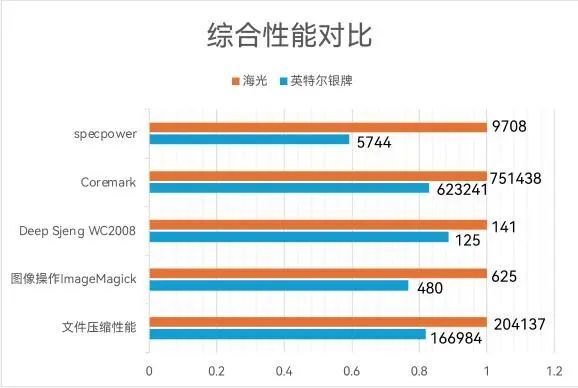 拥抱更高性价比！中科可控R520 H40实测揭秘_腾讯新闻