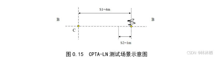 法规标准-C-NCAP评测标准解析(2024版)_腾讯新闻