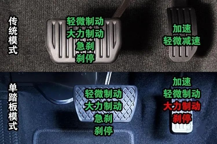 为了防止人类误踩加速踏板，车企们拼了！_腾讯新闻