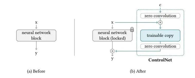 ICCV 2023奖项出炉！斯坦福ControlNet和多伦多大学分别获得最佳论文_腾讯新闻