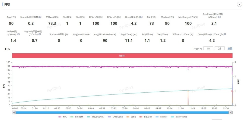 麒麟8000评测：性能强于天玑7050_腾讯新闻