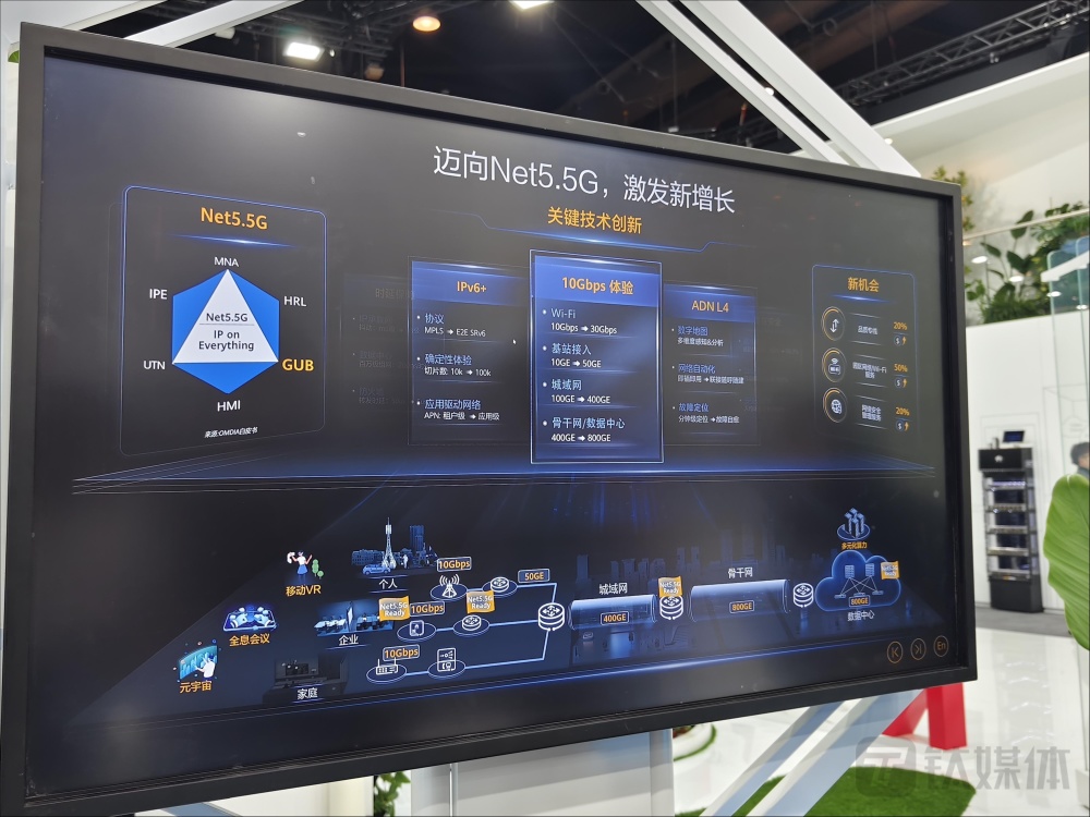 华为：5.5G时代已到来，加速迈向绿色智能世界｜MWC 2023_腾讯新闻