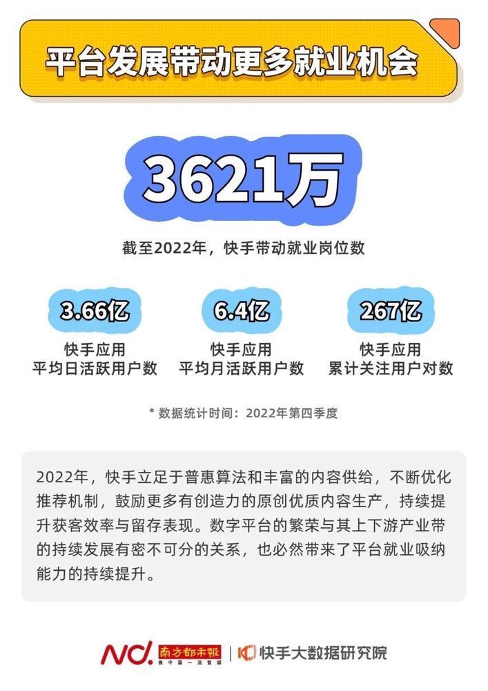 带动就业岗位3621万个！直播催生新职业，也成招聘新标配_腾讯新闻