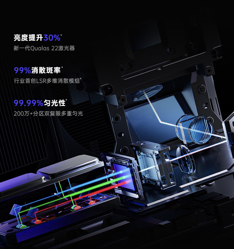 坚果 N3 Ultra / Max 投影发布：4600 流明、电动云台，9999 元起_腾讯新闻