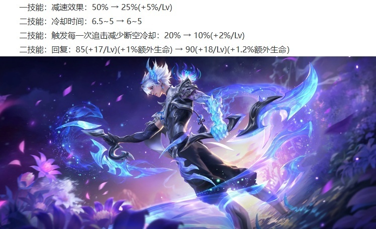 王者荣耀：S38赛季开启时间官宣，T0恶霸集体被削，钟馗变异起飞_腾讯新闻