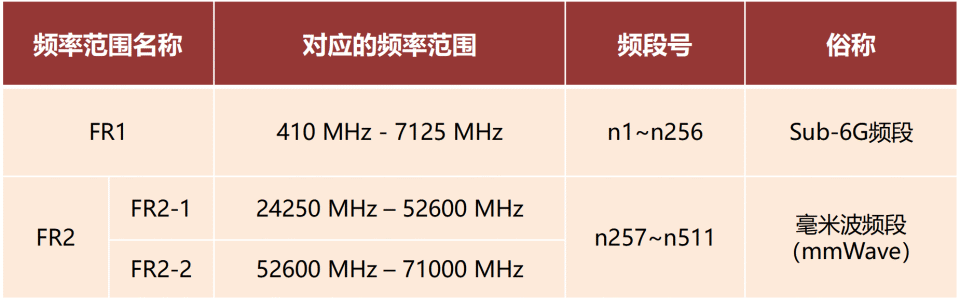6G，为什么需要 FR3 频谱？_腾讯新闻
