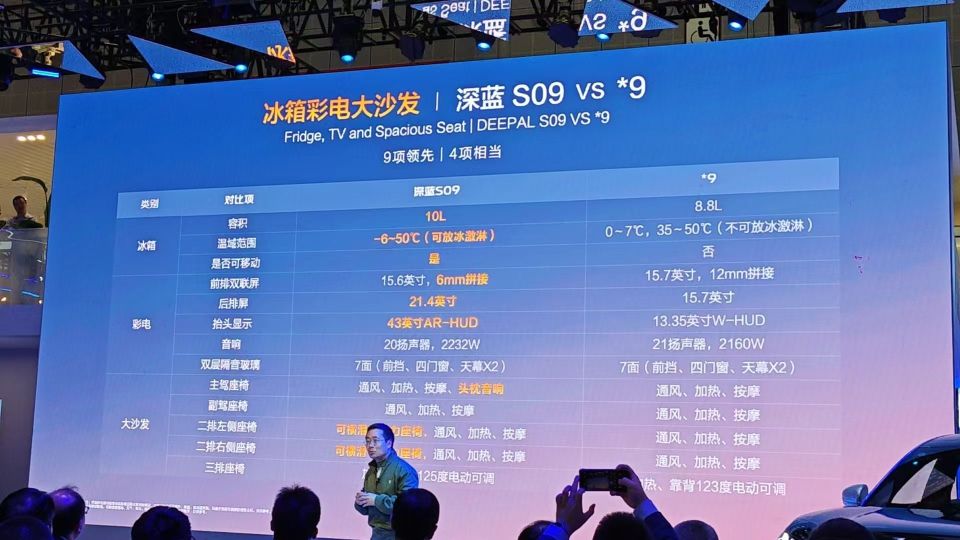 23.99万起！深蓝S09开启预售，价格大刀砍向理想L9？_腾讯新闻