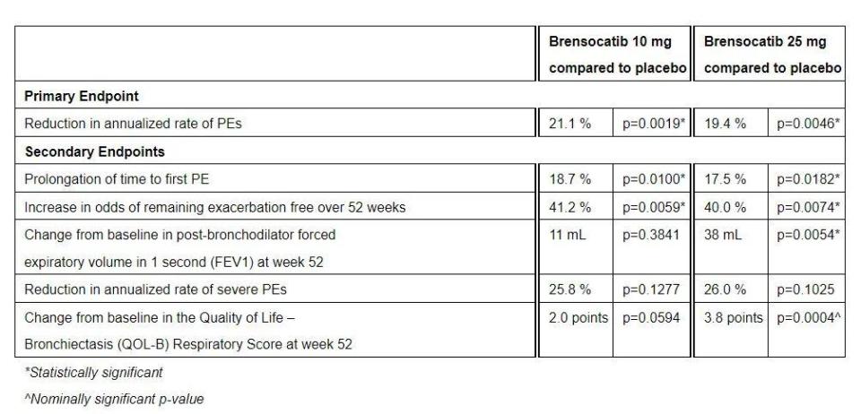 有望成为首款！潜在重磅小分子疗法今年可能获批_腾讯新闻