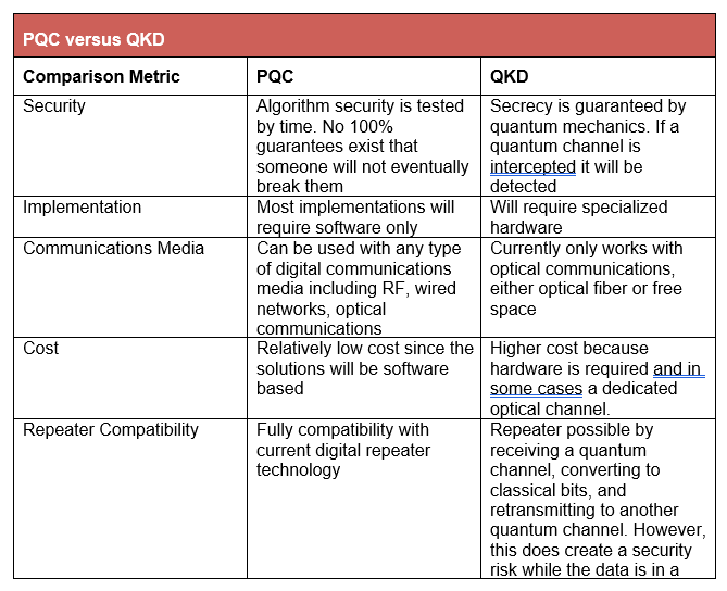 一文读懂后量子加密（PQC）_腾讯新闻