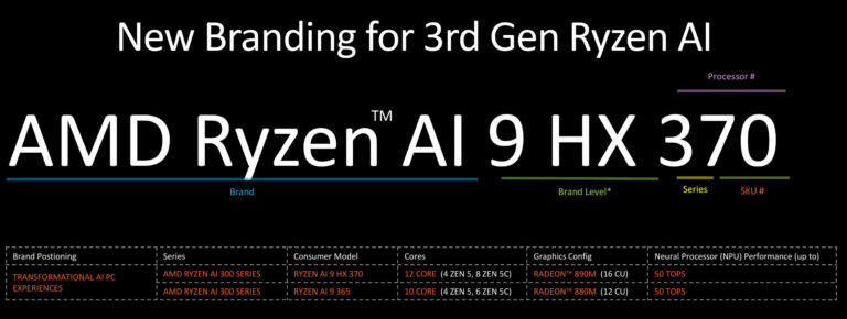 好消息！Ryzen AI 9 HX 370 CPU和核显跑分已曝光，性能炸裂_腾讯新闻