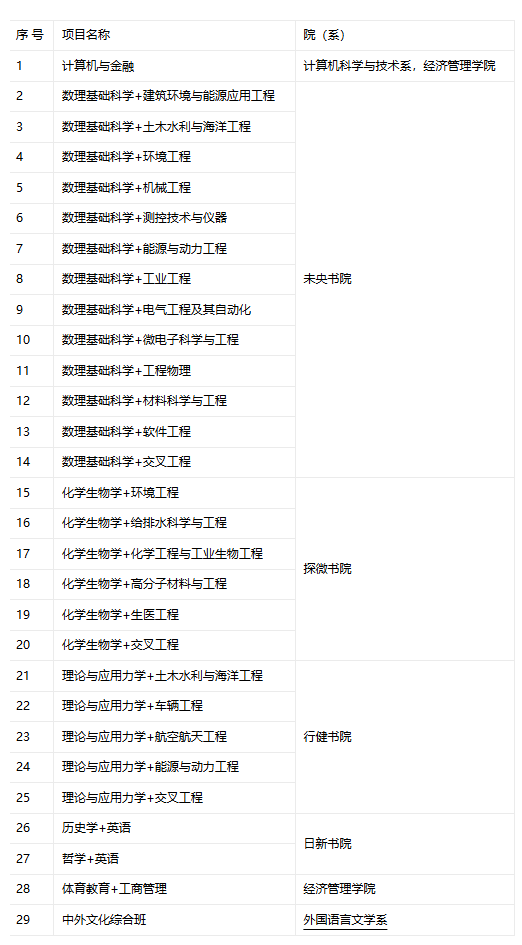 C9联盟高校是哪几所大学？附录取情况_腾讯新闻