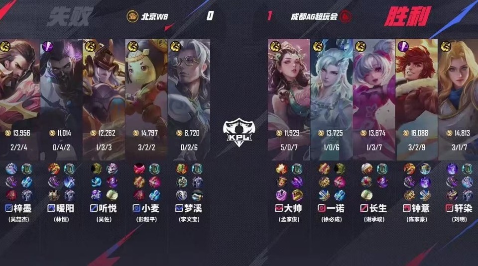 2025KPL夏季赛决赛：AG 4-1 WB豪取六连冠；辅助大帅获FMVP_腾讯新闻