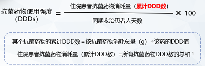 抗菌药物DDDs的科学管理与合理用药_腾讯新闻