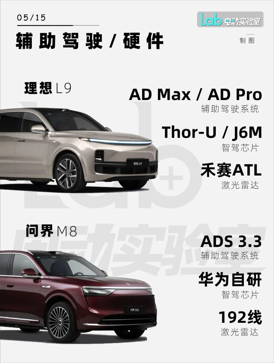40万级六座SUV怎么选？2025款理想L9 vs 问界M8_腾讯新闻