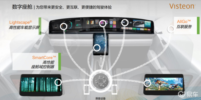 伟世通将亮相2023上海车展 展示高性能车载显示屏等创新产品 腾讯新闻