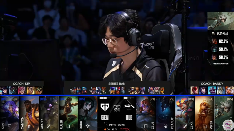 Zeus坑完了GenG击败HLE晋级四强！Peanut结束职业生涯_腾讯新闻