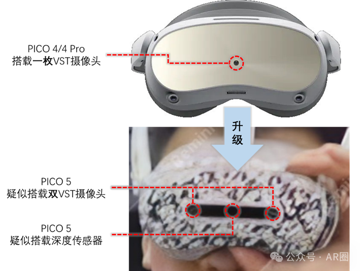 PICO下一代眼镜曝光：升级双VST摄像头及空间计算能力_腾讯新闻