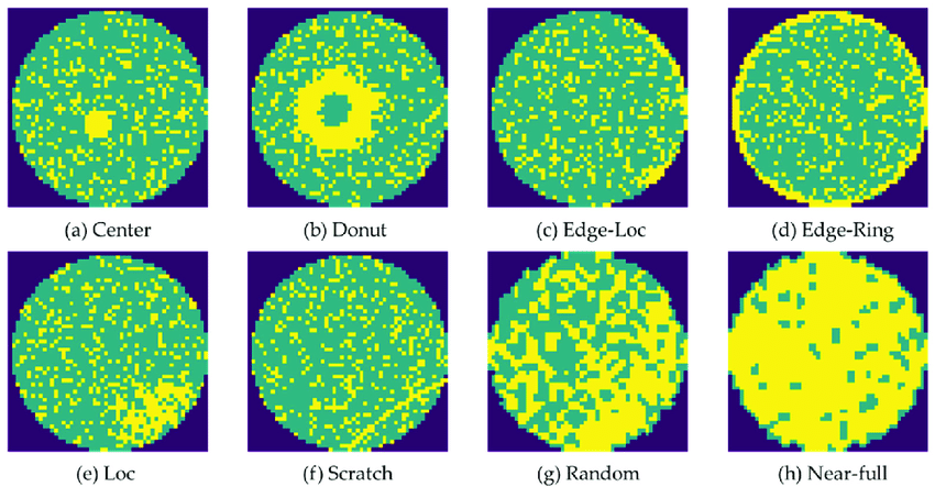 芯片良率相关知识点详解_腾讯新闻