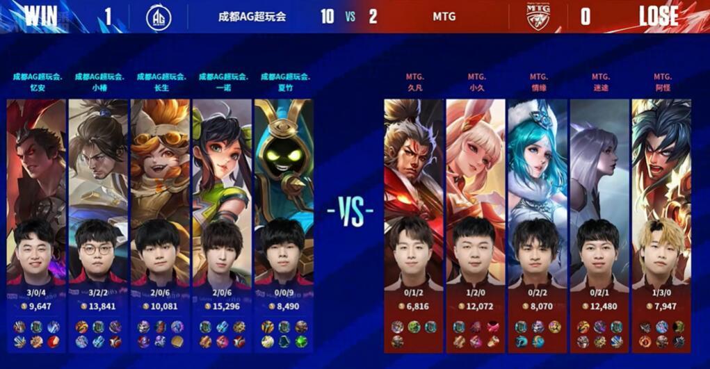 KPL：AG超玩会不敌MTG遭遇三连败，换教练没有用，反而走下坡路！