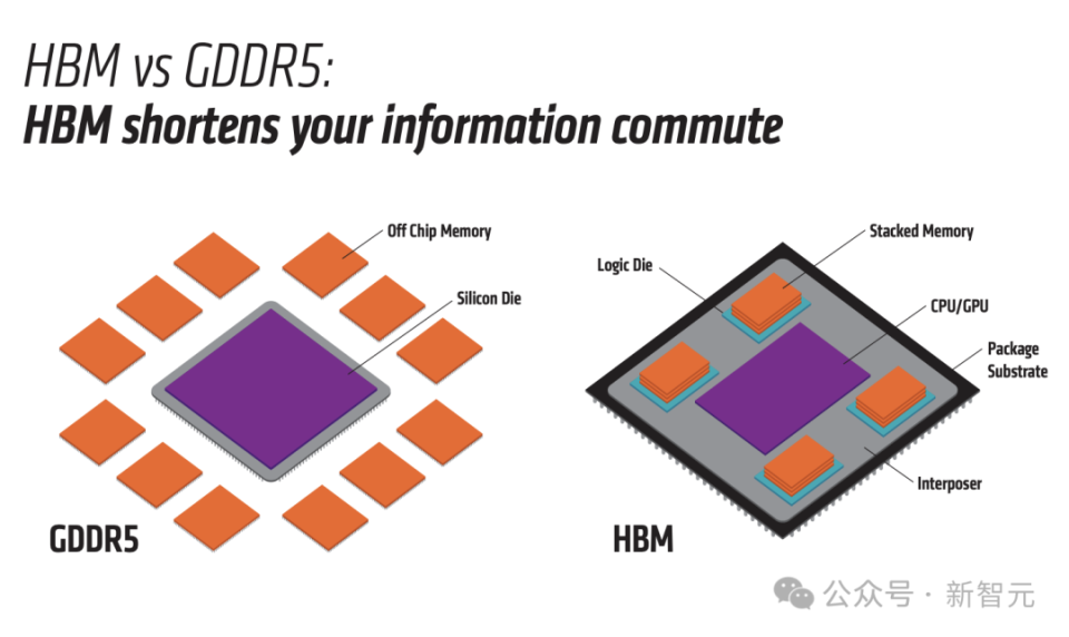 突发！美政府欲限制AI芯片核心技术GAA、高带宽内存HBM出口_腾讯新闻