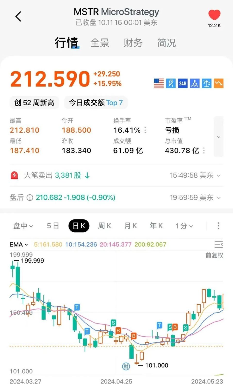 买入MSTR的5大理由和4个风险_腾讯新闻