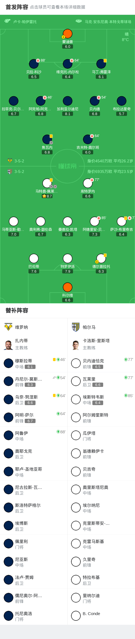 帕尔马2-1维罗纳，马特奥-佩莱格里诺包办2球_腾讯新闻