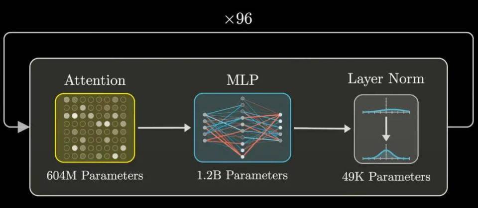 用最直观的动画，讲解LLM如何存储事实，3Blue1Brown的视频又火了_腾讯新闻