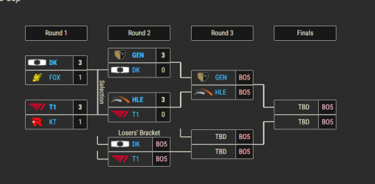 反T1装甲启动，HLE 3-0 T1晋级胜决，LEC神王Adam离队_腾讯新闻