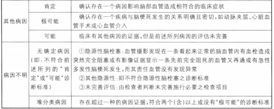 量表学院 | SSS-TOAST分型量表：可减少大动脉粥样硬化性梗死的漏诊_腾讯新闻