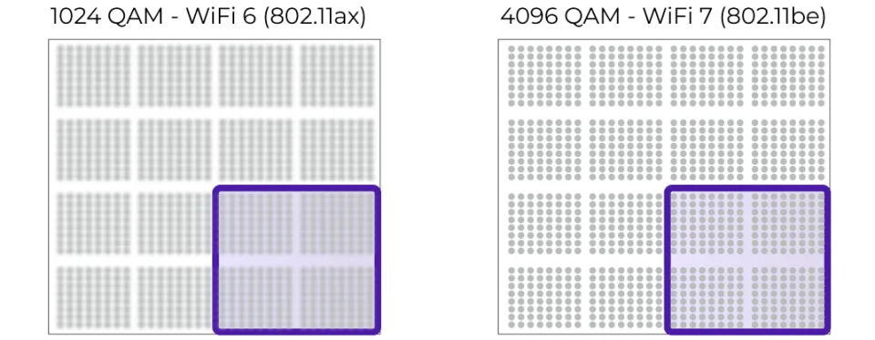 WiFi7还没搞明白，WiFi8就要来了？！_腾讯新闻
