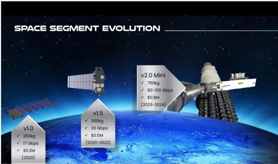 SpaceX发射第166批星链，21飞打破复用纪录_腾讯新闻