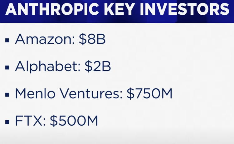 又融20亿，Anthropic估值/收入比超OpenAI，2025两者要打起来了_腾讯新闻