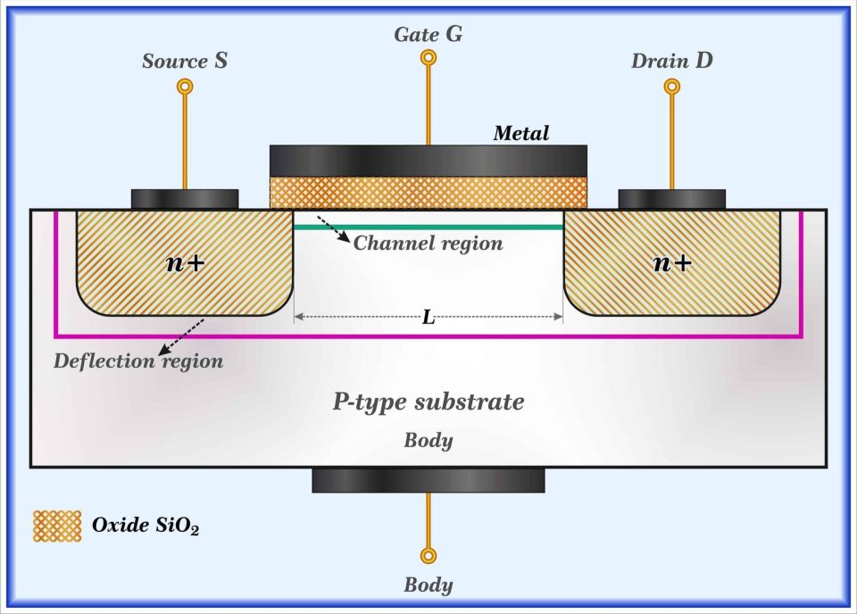 宗熙先生：什么MOSFET？它的主要结构、工作原理及用途_腾讯新闻