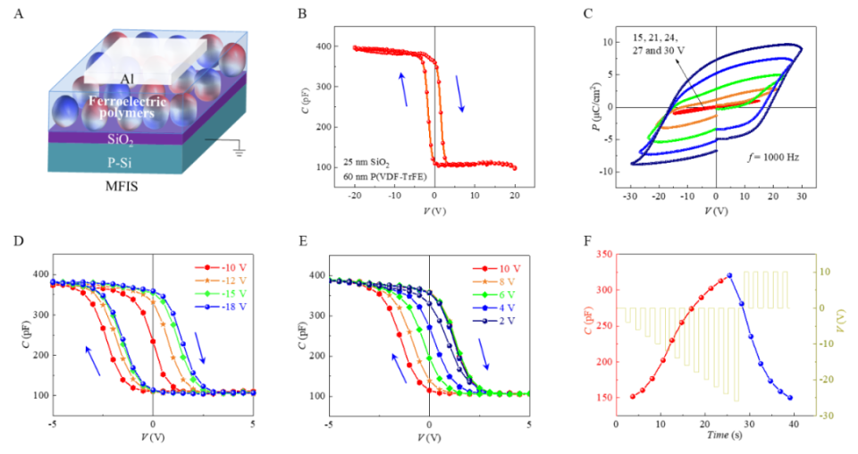 Exploration：基于铁电忆容器阵列的超低能耗存内算_腾讯新闻