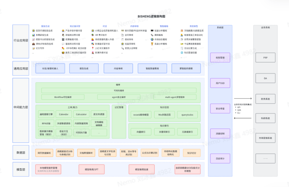 HiAgent、BiSheng 和 Dify 大模型平台对比分析_腾讯新闻